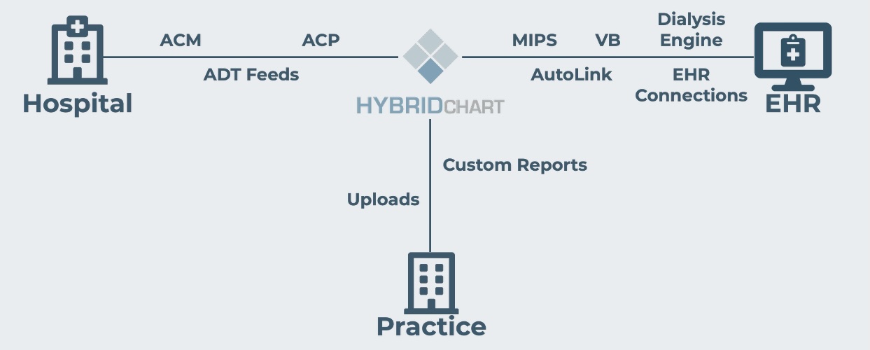 Enhancements - HybridChart